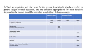 407_General fund_12.10.22.pptx
