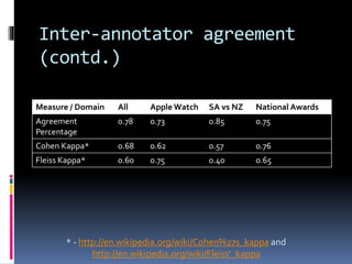 Salient named entity identification system | PPT
