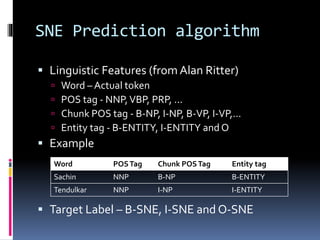 Salient named entity identification system | PPT