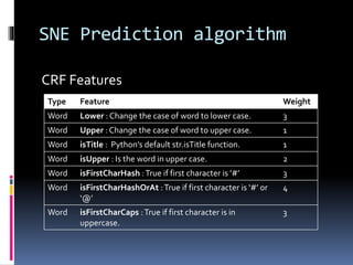 Salient named entity identification system | PPT