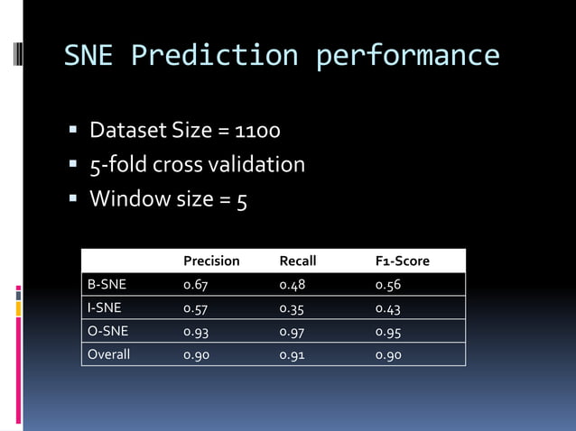 Salient named entity identification system | PPT