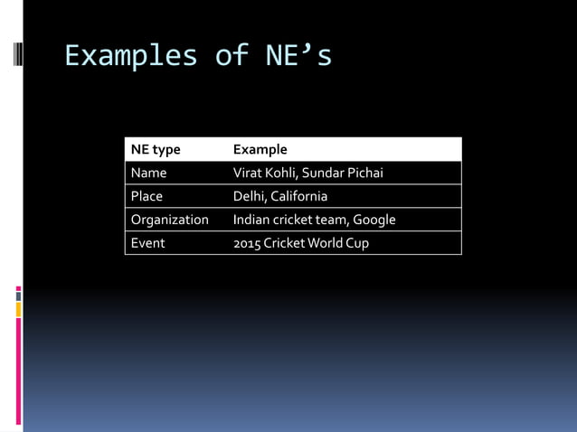 Salient named entity identification system | PPT