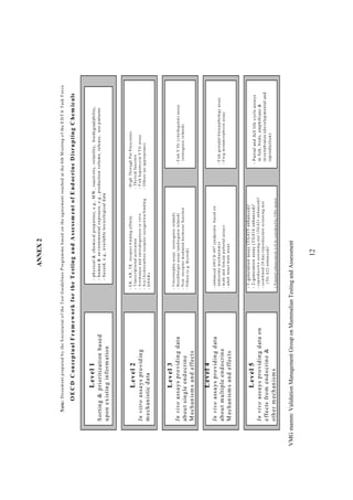 407(Updated)-Repeated Dose 28-Day Oral Toxicity Study in Rodents.pdf