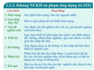 Quản Lý Hoạt Động Nghiên Cứu Khoa Học Sư Phạm Ứng Dụng Và Sáng Kiến Kinh Nghiệm Ở Trường Phổ ...