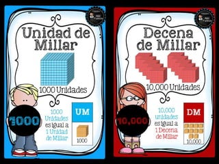 Carteles de unidades y decenas para niños | PDF