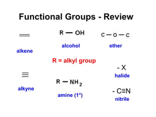 Introduction to Organic Chemistry Class 10th | PPT