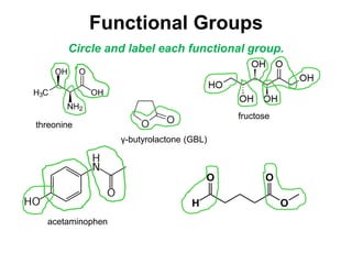 Introduction to Organic Chemistry Class 10th | PPT