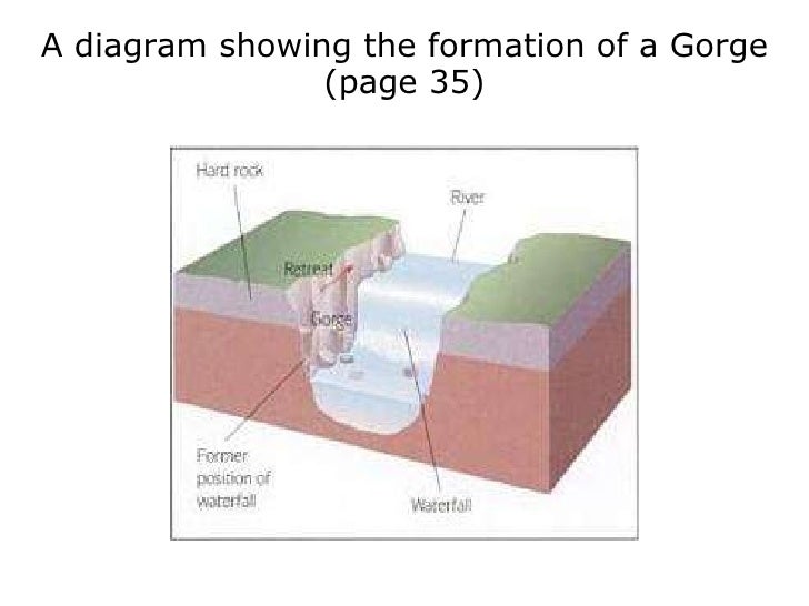 Gorge Formation