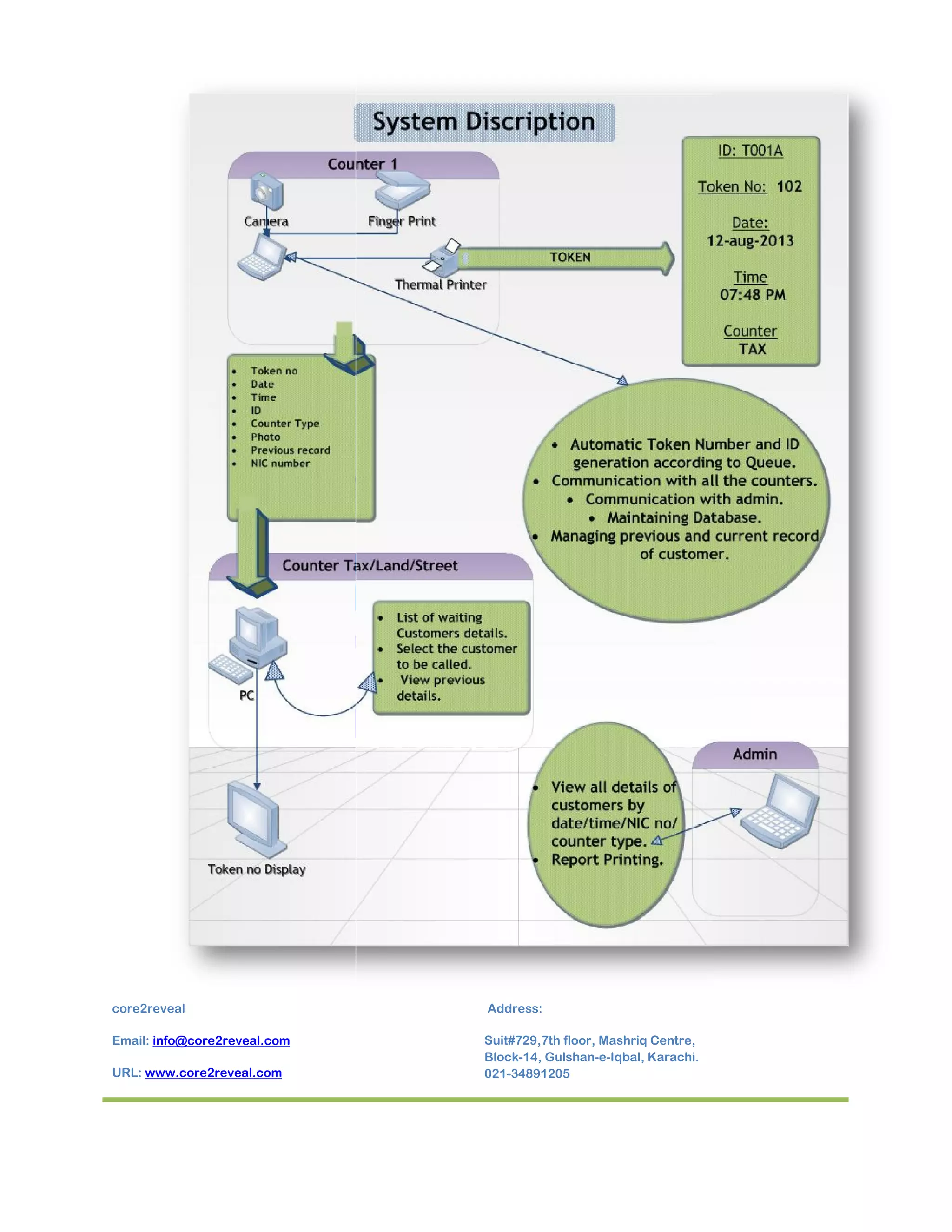 Queue Management Systems | PDF