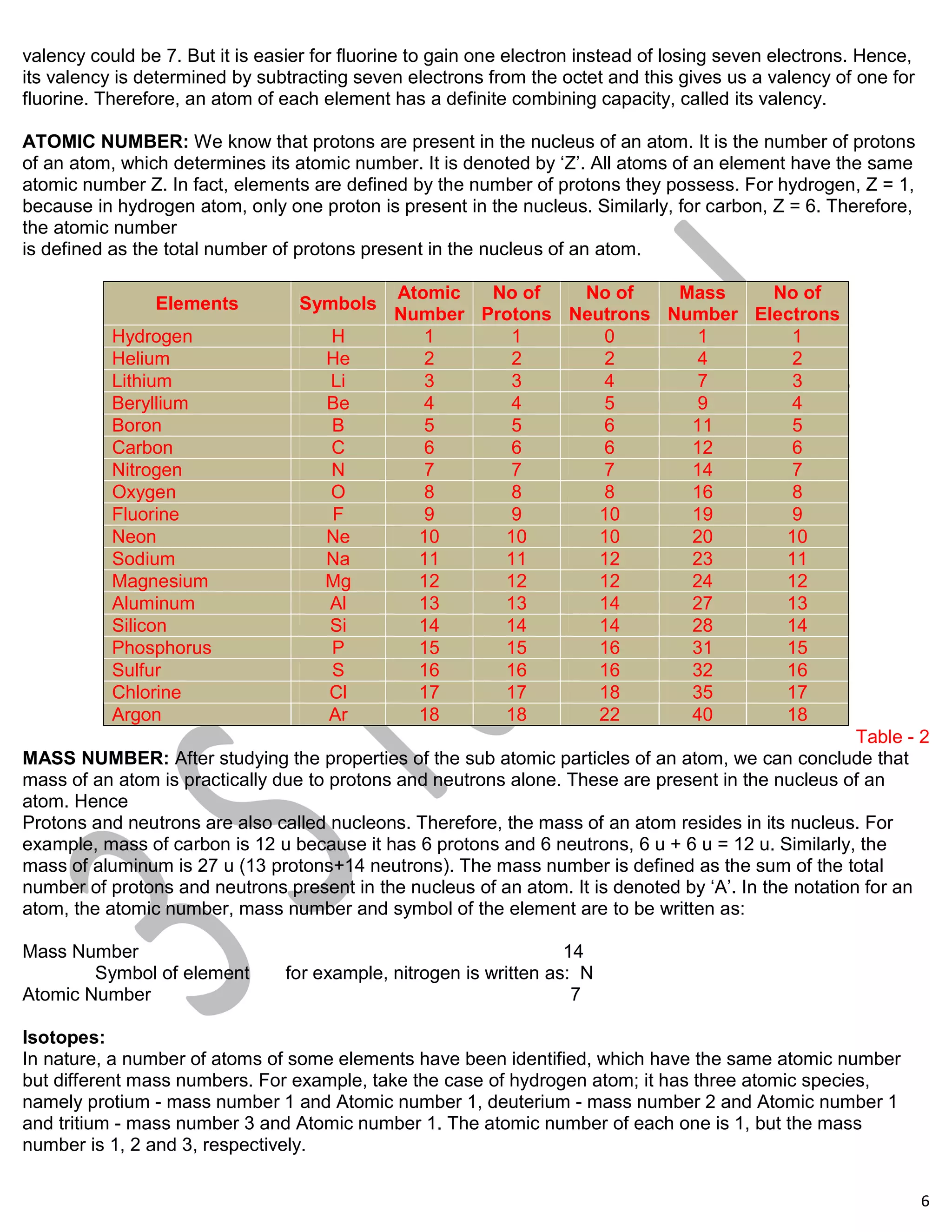 408283346-Structure-of-Atom.pdf
