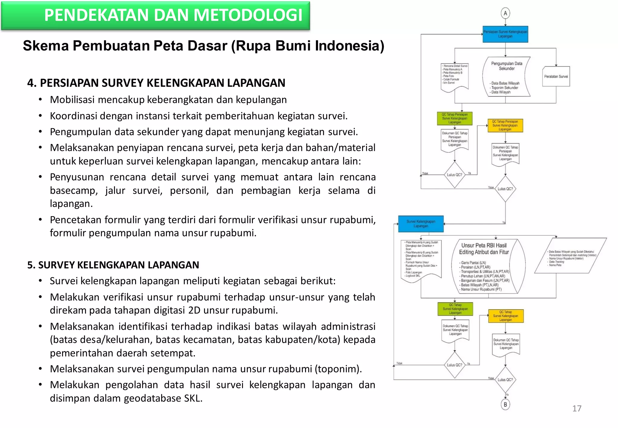 408362416-Metodologi-Penyusunan-Peta-RDTR-PKSN-Perbatasan-Negara-BIG.pdf