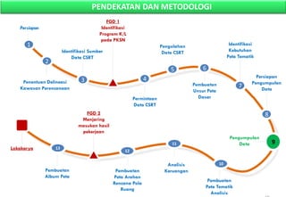 408362416-Metodologi-Penyusunan-Peta-RDTR-PKSN-Perbatasan-Negara-BIG.pdf