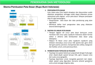408362416-Metodologi-Penyusunan-Peta-RDTR-PKSN-Perbatasan-Negara-BIG.pdf