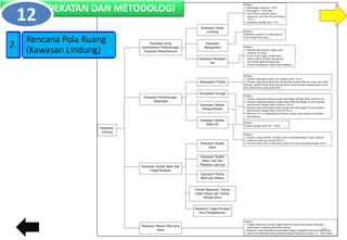 408362416-Metodologi-Penyusunan-Peta-RDTR-PKSN-Perbatasan-Negara-BIG.pdf