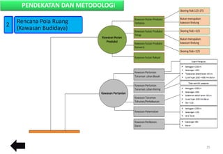 408362416-Metodologi-Penyusunan-Peta-RDTR-PKSN-Perbatasan-Negara-BIG.pdf