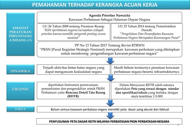 408362416-Metodologi-Penyusunan-Peta-RDTR-PKSN-Perbatasan-Negara-BIG.pdf