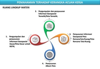 408362416-Metodologi-Penyusunan-Peta-RDTR-PKSN-Perbatasan-Negara-BIG.pdf