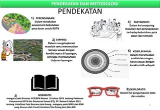 408362416-Metodologi-Penyusunan-Peta-RDTR-PKSN-Perbatasan-Negara-BIG.pdf