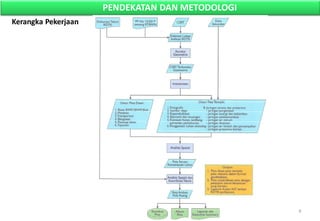 408362416-Metodologi-Penyusunan-Peta-RDTR-PKSN-Perbatasan-Negara-BIG.pdf