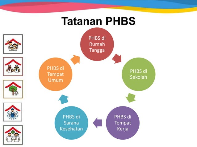 408492787-PHBS-Di-Rumah-Tangga.pptx