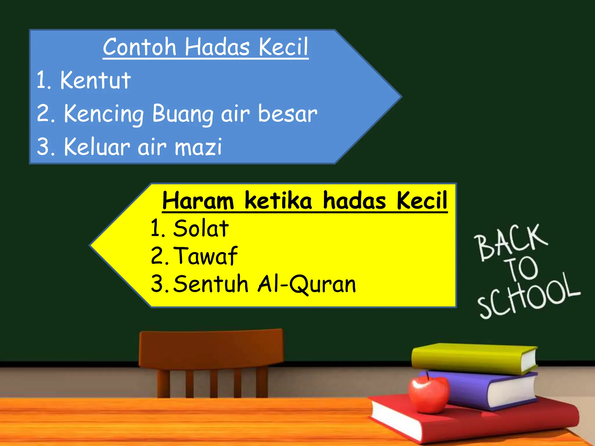 -CERAMAH-AKIL-BALIGH-sesuai bagi sekolah rendah | PPTX