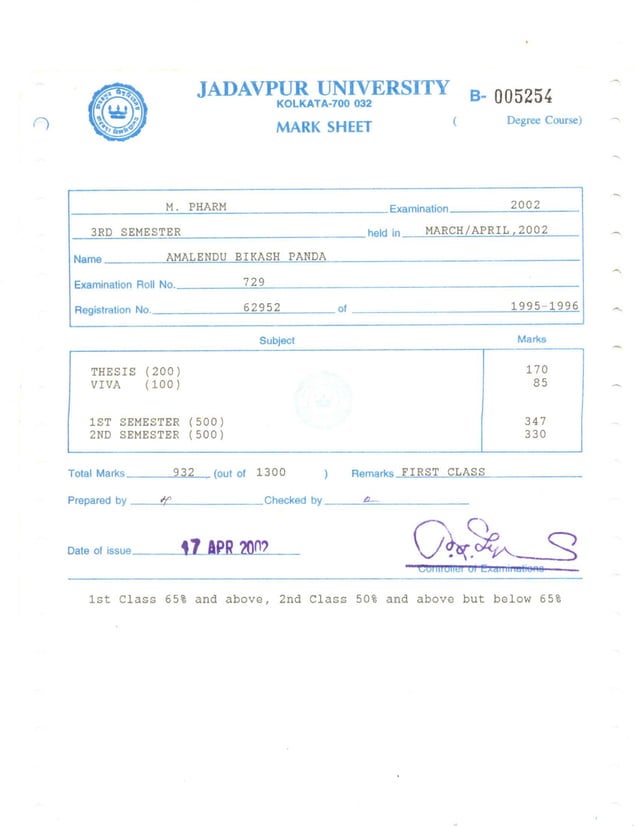 M.PHARM. MARKSHEET | PDF