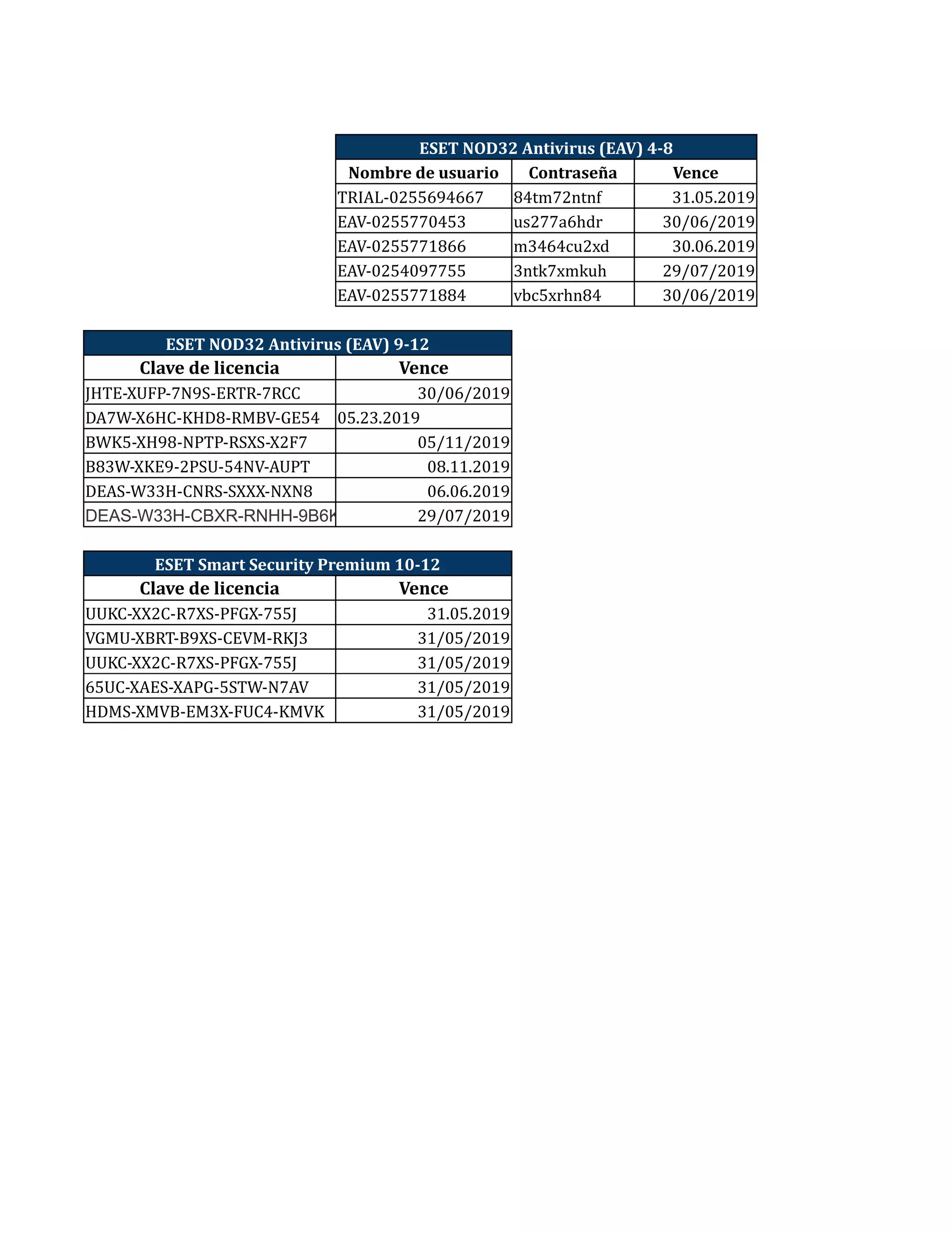 408781494 seriales-eset-nod-32-mayo-2019 | PDF