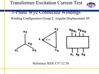 Excitation-Current-Test-Presentation.ppt