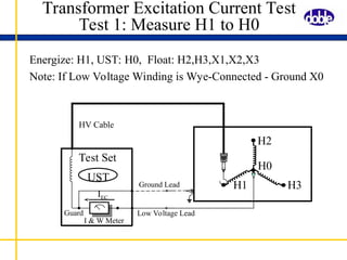 Excitation-Current-Test-Presentation.ppt