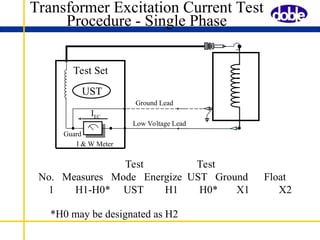 Excitation-Current-Test-Presentation.ppt
