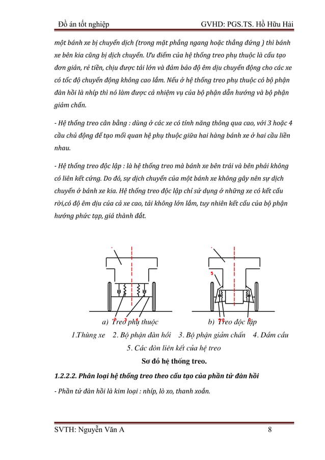 Thiết kế,tính toán hệ thống treo cho xe con (có bản vẽ) | PDF