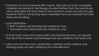408968221-Sandwich-Panels (1)wefsvh.pptx