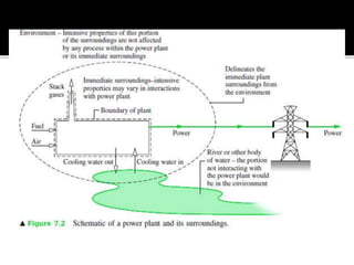Thermodynamics analysis of energy, entropy and exergy | PPTX