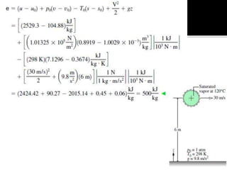 Thermodynamics analysis of energy, entropy and exergy | PPTX