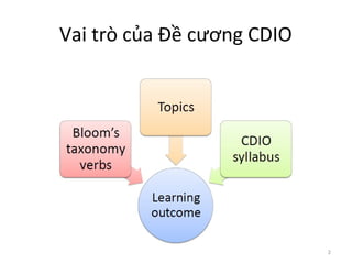 Đề Cương CDIO Và 12 Tiêu Chuẩn CDIO | PPT