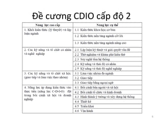 Đề Cương CDIO Và 12 Tiêu Chuẩn CDIO | PDF