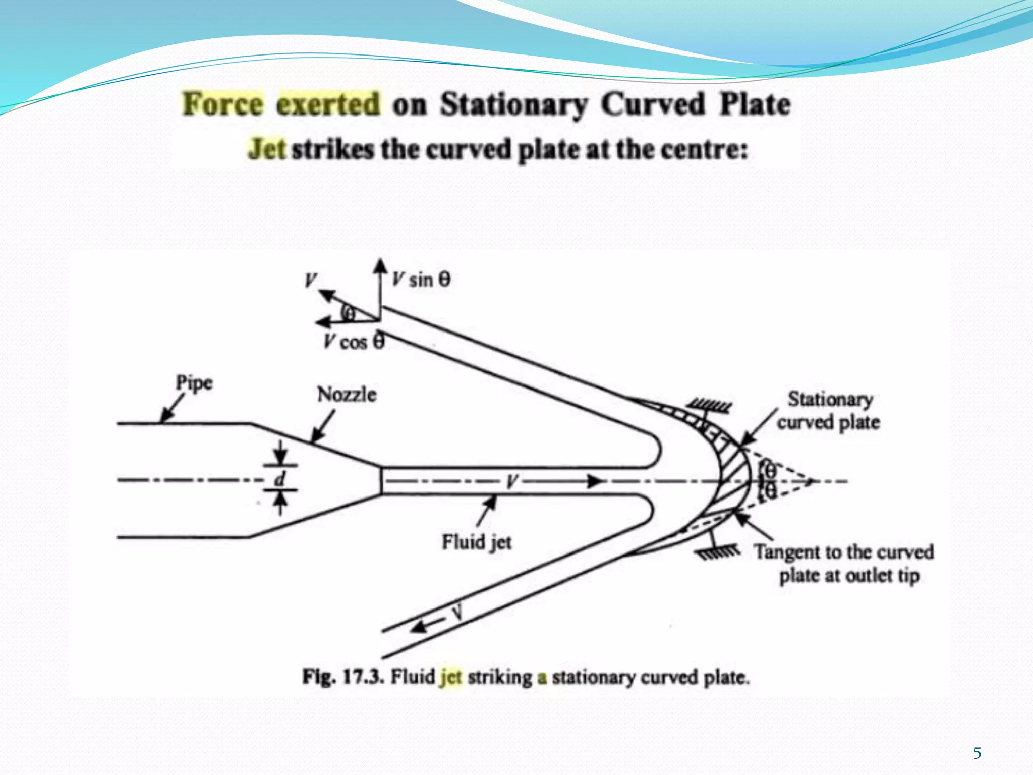 Dynamic force exerted by Fluid jet on stationary plate | PPTX