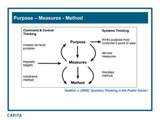 409 - 'Lean', what it is and how to use it | PPTX | Mechanical and ...
