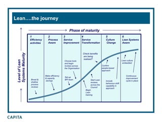 409 - 'Lean', what it is and how to use it | PPTX | Mechanical and ...