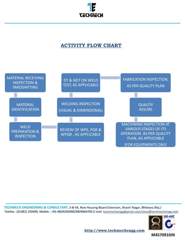 Techmech_new_Profile | PDF