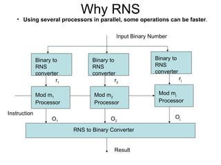 Residue-Number-Systems the organization uses a weak .ppt