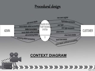 409033670-Presentation-on-online-movie-ticket-booking-system.ppt