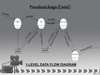 409033670-Presentation-on-online-movie-ticket-booking-system.ppt