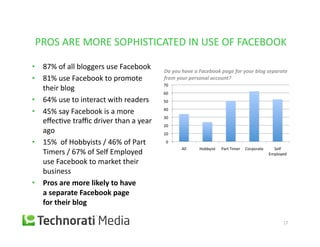 Technorati's state of the blogosphere presentation-2010 | PPT