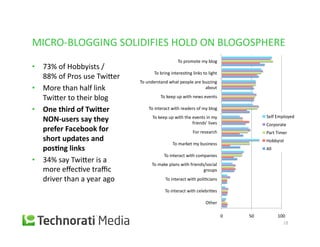 Technorati's state of the blogosphere presentation-2010 | PPT