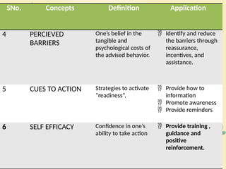 409066254-Ppt-of-Health-Belief-Model.pptx