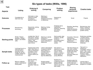 Integrating ICT into the Classroom | PPT