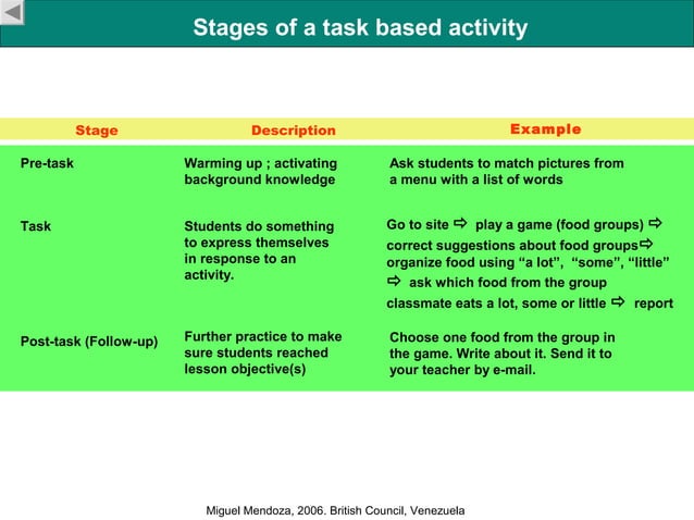 Integrating ICT into the Classroom | PPT