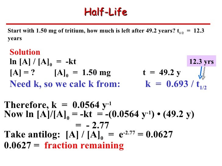 Chemical Kinetics