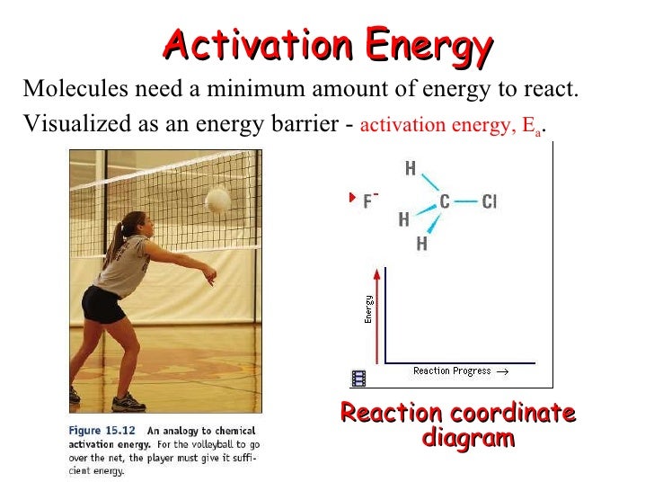 Chemistry 30 Chemical Kinetics Activation Energy